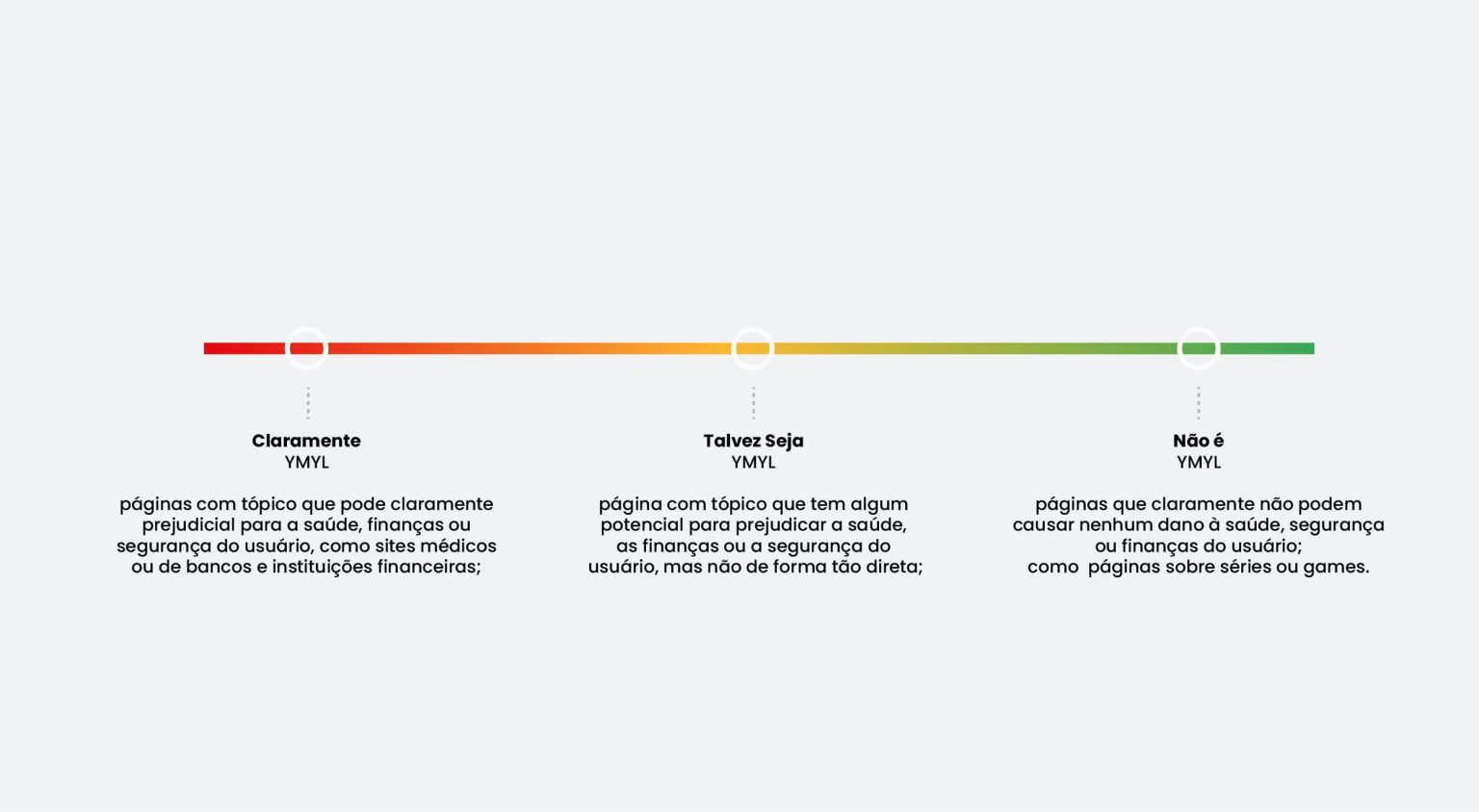 Page Quality: Como Melhorar a Qualidade de Uma Página?